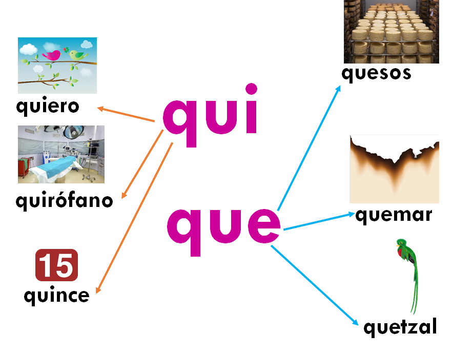  Con C O Con Qu Nueva Escuela Mexicana Digital