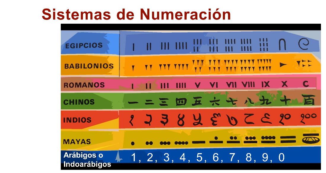 Sistemas De Numeraci n Nueva Escuela Mexicana Digital